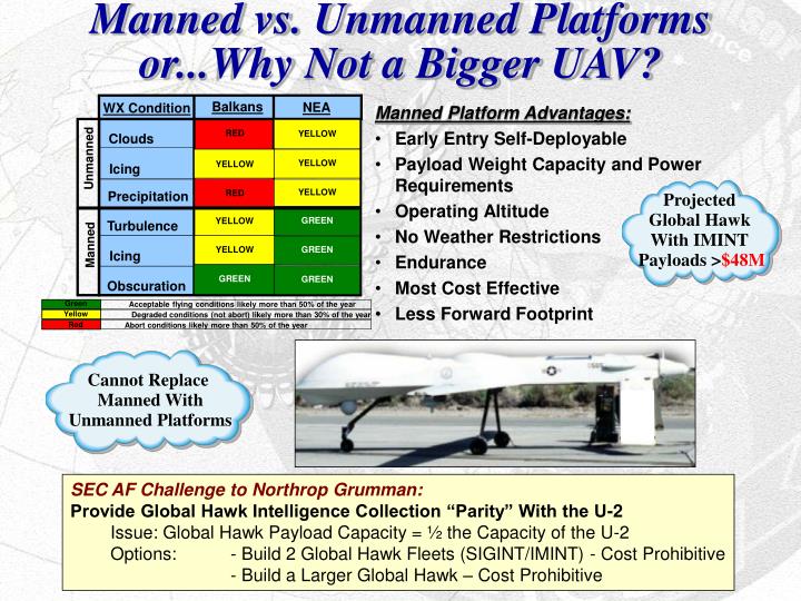 PPT - Support to the Warfighter: ISR Manned/Unmanned Teaming PowerPoint Presentation - ID:6566323