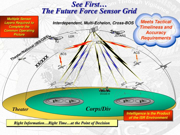 PPT - Support to the Warfighter: ISR Manned/Unmanned Teaming PowerPoint ...