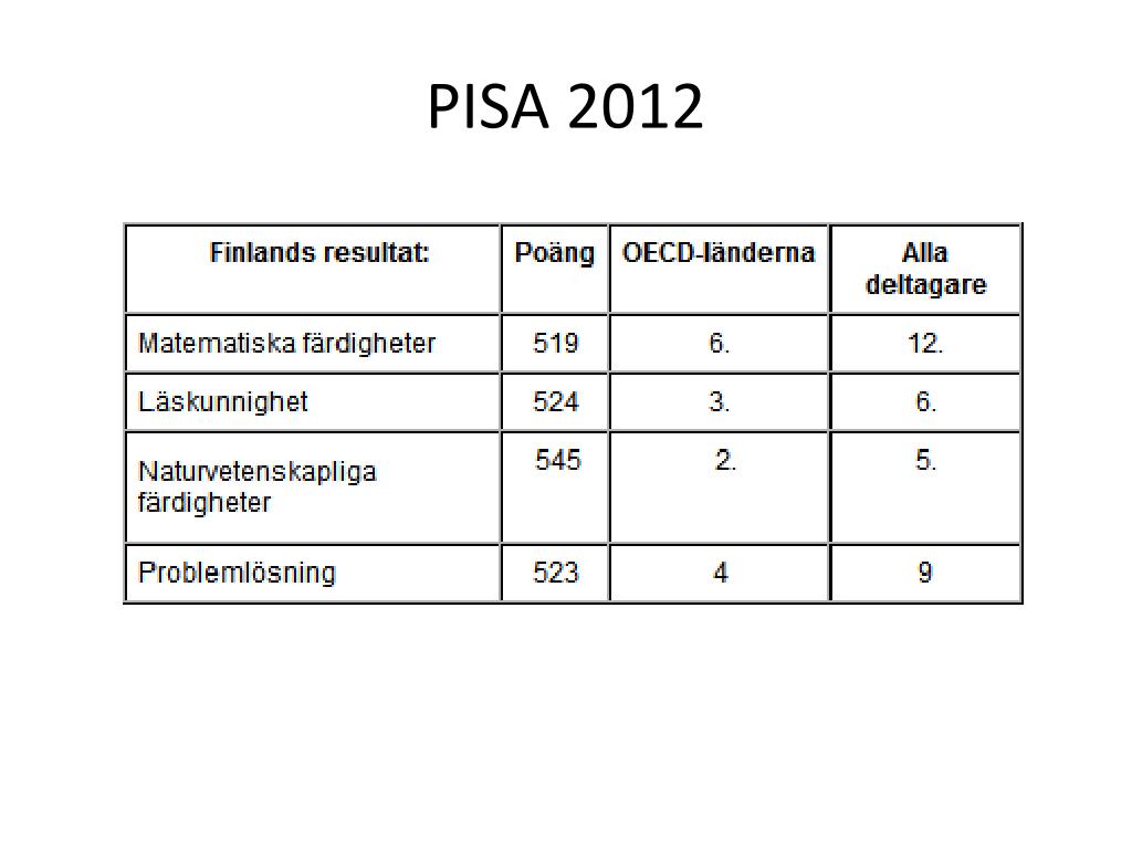 PPT - Utbildningen i Finland PowerPoint Presentation, free download ...