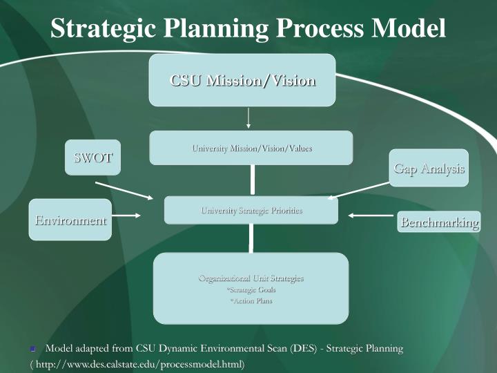 PPT - UNIVERSITY STRATEGIC PLANNING PowerPoint Presentation - ID:6566644