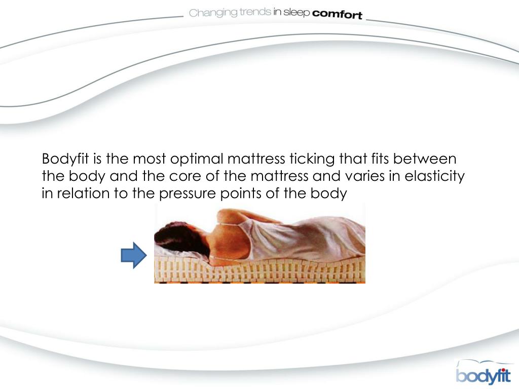 PPT - Discover the Perfect Mattress Fit with Bodyfit for a Restful ...