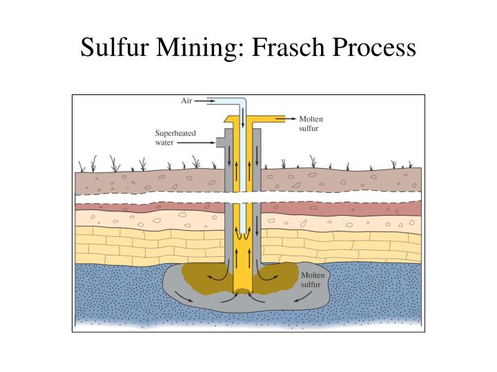 PPT - The representative Elements: Groups 1A – 4A PowerPoint ...