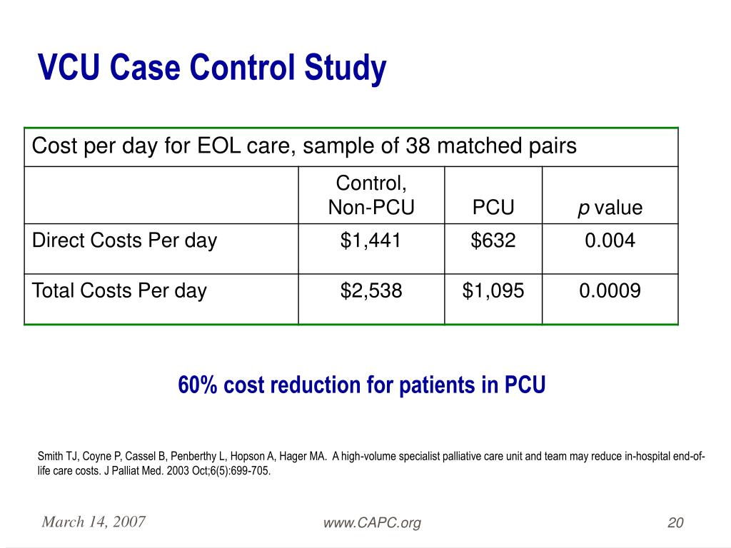 PPT - Calculating Financial Outcomes for Hospital Palliative Care PowerPoint Presentation - ID ...
