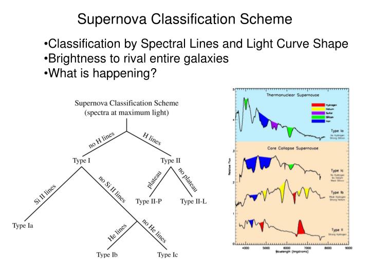 PPT - The Fate of Massive Stars PowerPoint Presentation - ID:6567724