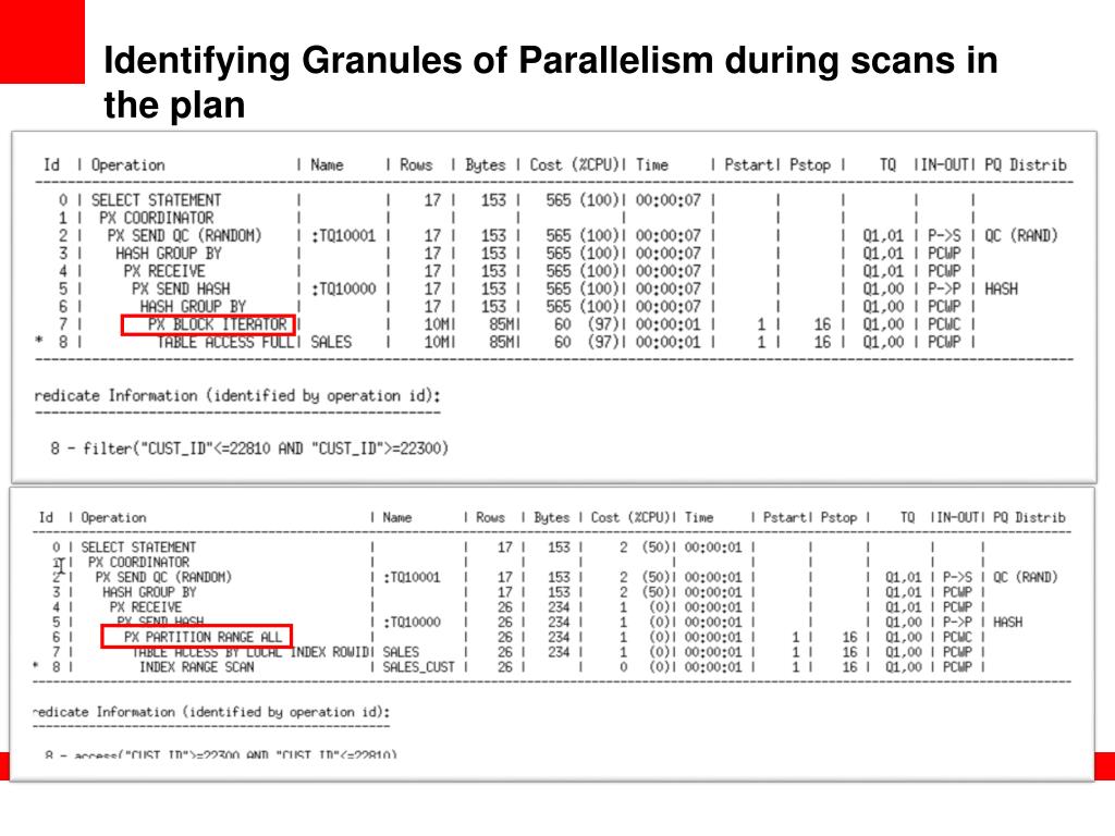 Ppt Extreme Performance With Oracle Database 11g And In Memory Parallel Execution Powerpoint 8594
