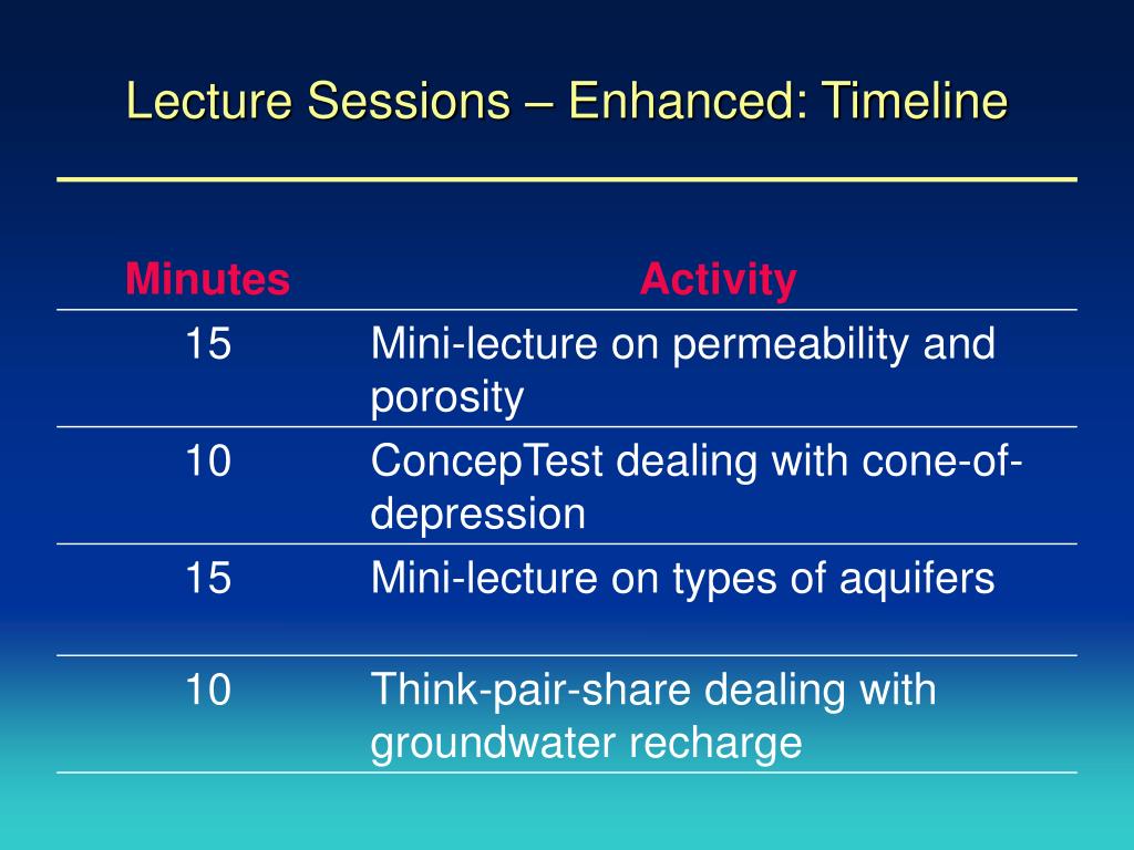 PPT - Transforming Lectures: Active Learning Strategies & Electronic ...