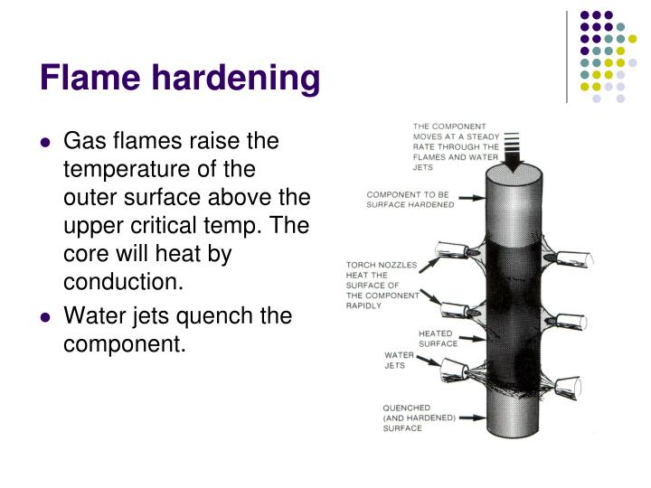 PPT - Annealing PowerPoint Presentation - ID:6568091