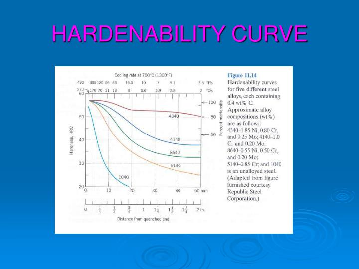 PPT - HARDENABILITY OF STEEL (JOMINY TEST) PowerPoint Presentation - ID ...