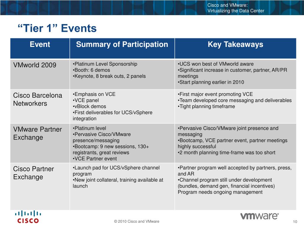 PPT - Cisco and VMware Executive Quarterly Marketing Review Maria ...