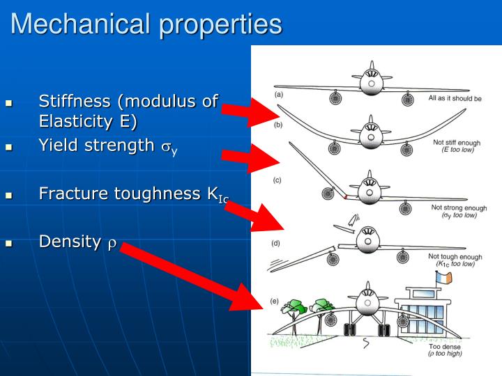 PPT - Unit 1 – Material Properties, Structure, Processes, and Design ...