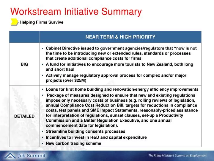 PPT - Workstream Initiative Summary PowerPoint Presentation, free ...