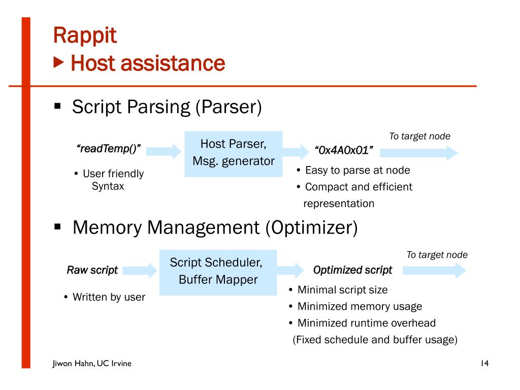 Ppt Memory Oriented System Level Optimizations For Scripting Enabled Embedded Systems 3495