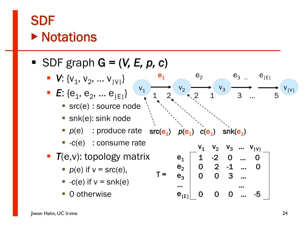 Ppt Memory Oriented System Level Optimizations For Scripting Enabled Embedded Systems 1411