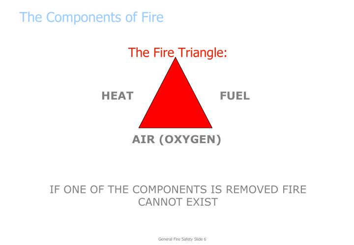 PPT - TEAM TALK GENERAL FIRE SAFETY PowerPoint Presentation - ID:6569459