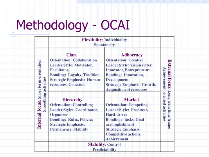PPT - Assessment of Organizational Culture in a Community College ...