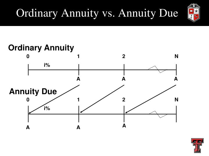 PPT - Time Value of Money PowerPoint Presentation - ID:6569676