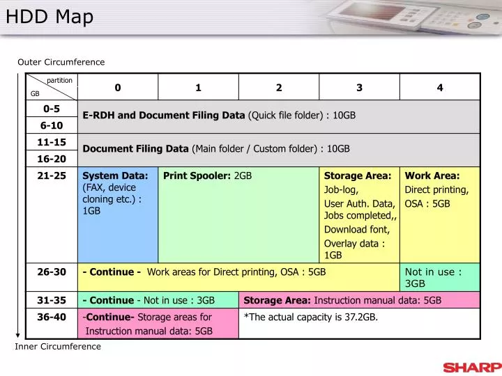PPT - HDD Map PowerPoint Presentation, free download - ID:6570065