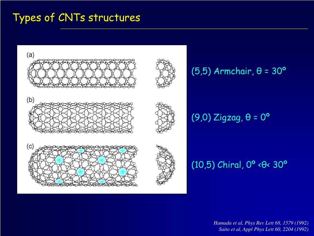 PPT - Simulations of Nanomaterials : Carbon Nanotubes , Graphene and ...