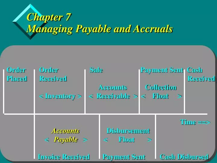 PPT - Chapter 7 Managing Payable and Accruals PowerPoint Presentation, free download - ID:6570633