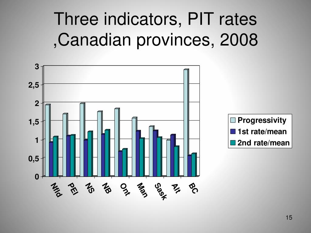 PPT - The Personal Income Tax (PIT) system in Canada, 2000-2010 ...