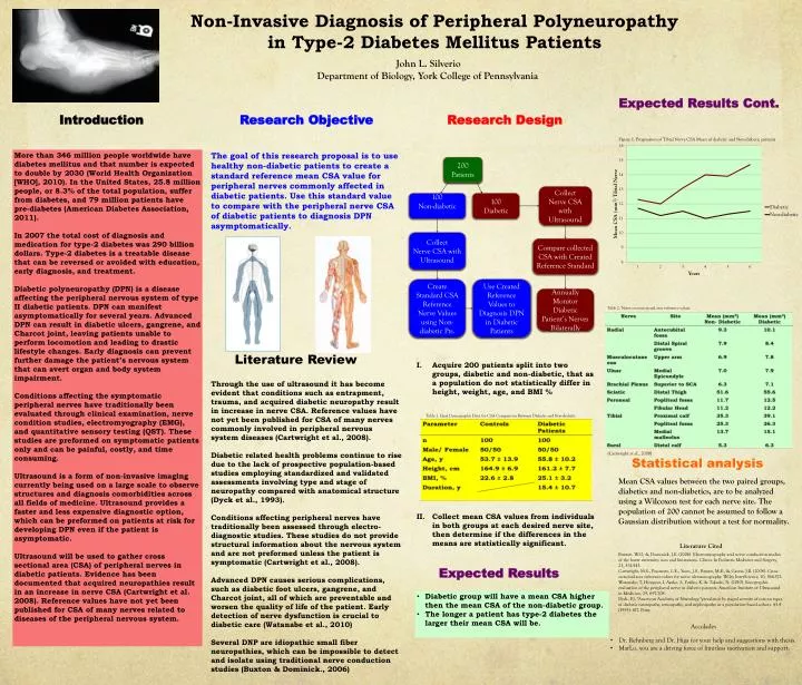 PPT - Non-Invasive Diagnosis of Peripheral Polyneuropathy in Type-2 ...