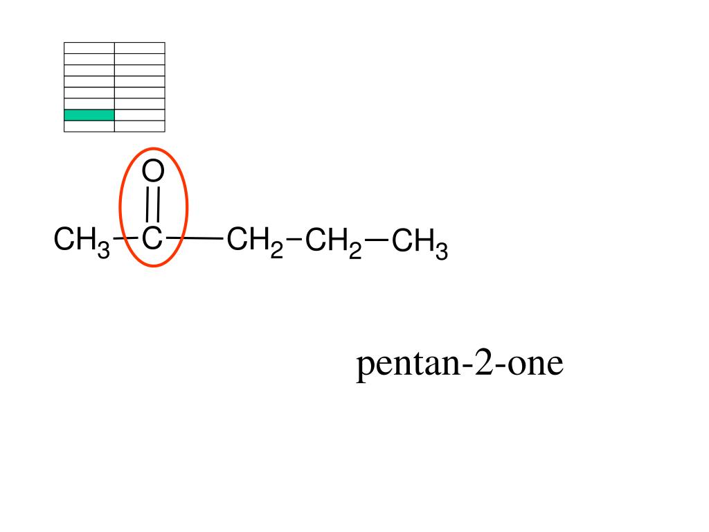 PPT - chimie chapitre 10 Les groupes caractéristiques en chimie ...