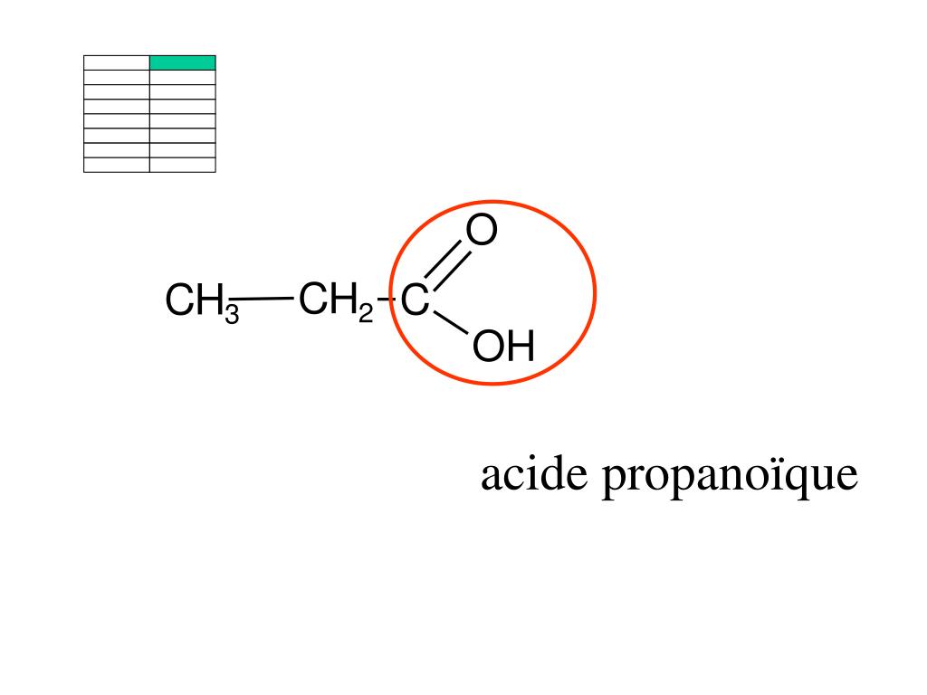 PPT - chimie chapitre 10 Les groupes caractéristiques en chimie ...