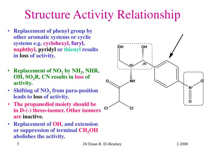 PPT - Amphenicols PowerPoint Presentation - ID:6571130 PPT - Amphenicols PowerPoint Presentation - ID:6571130