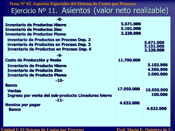 PPT - PRODUCTOS CONEXOS O CONJUNTOS PowerPoint Presentation - ID:6571377