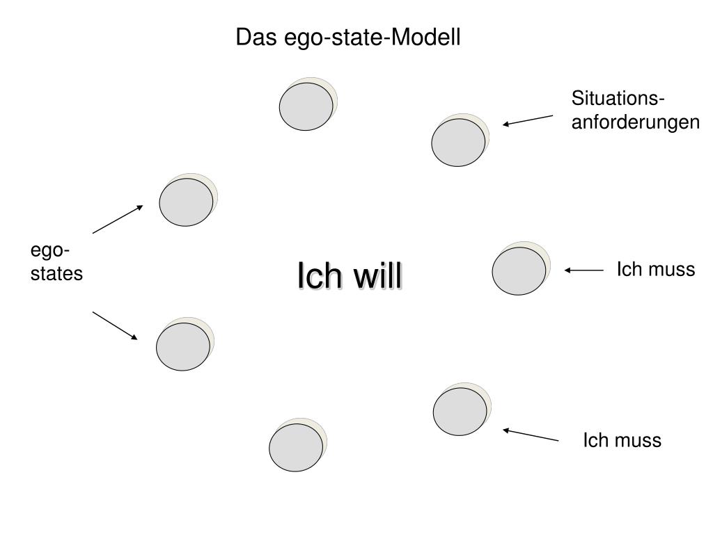 PPT - Dr. med. Dipl.-Psych. R. D. Trautmann Praxis für ...