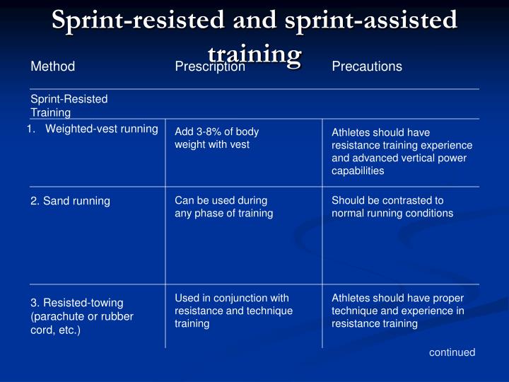 PPT - Principles of Speed & Agility Development PowerPoint Presentation ...
