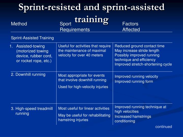 PPT - Principles of Speed & Agility Development PowerPoint Presentation ...