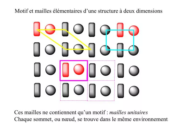 PPT - Motif et mailles élémentaires d’une structure à deux dimensions ...