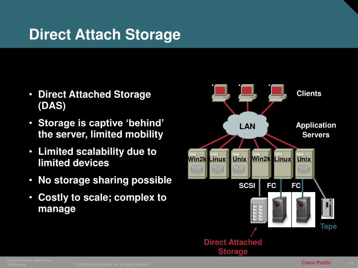 PPT - Cisco Data Center Network Architecture PowerPoint Presentation ...
