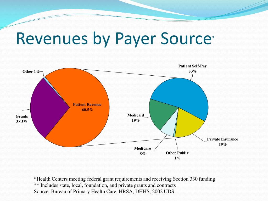PPT - Care Solutions & Medical Home PowerPoint Presentation, free ...