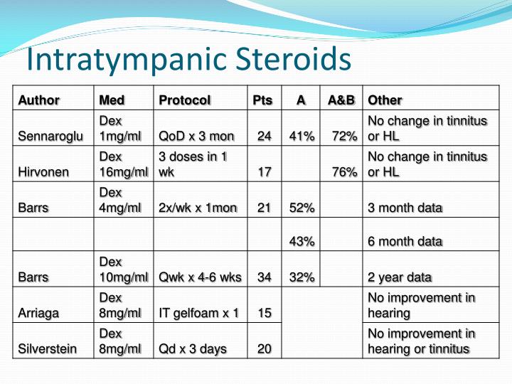 PPT - Meniere’s Disease PowerPoint Presentation - ID:6572965