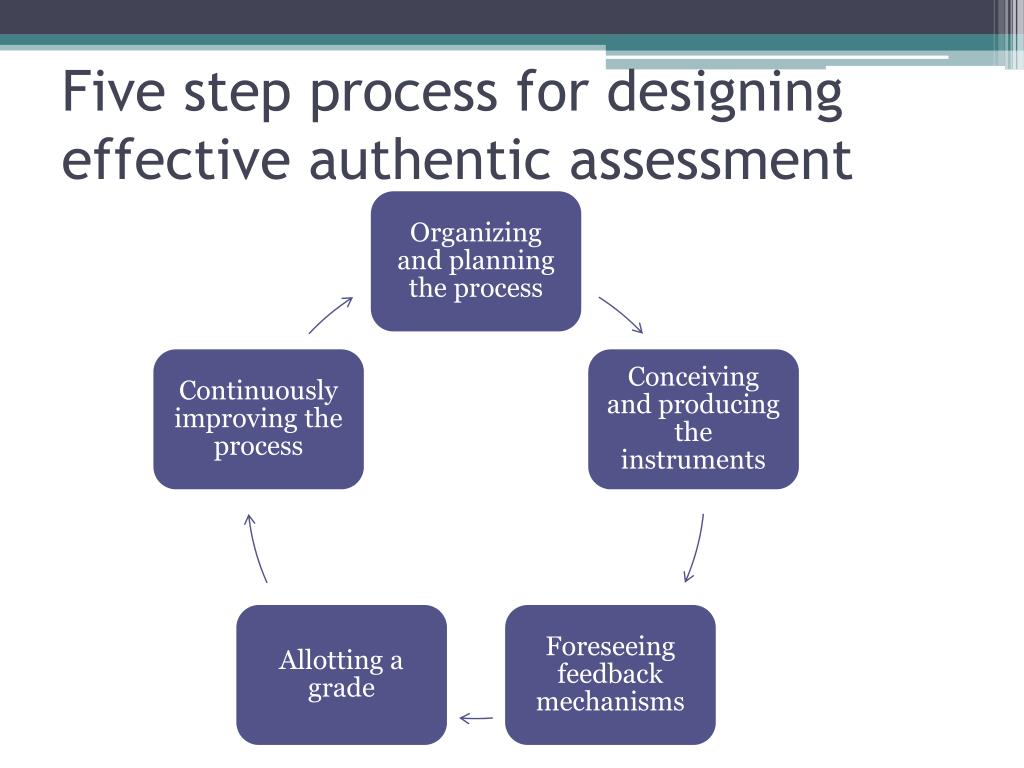 PPT - DESIGNING AND USING AUTHENTIC ASSESSMENT OF STUDENT CDIO SKILLS ...