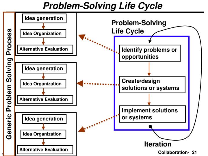 PPT - Collaboration Tools PowerPoint Presentation - ID:6573589