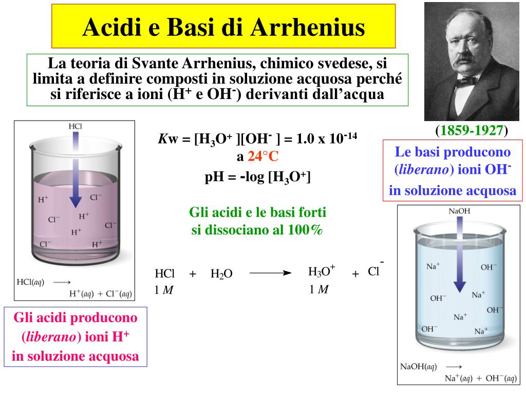 Ppt Capitolo 7 Acidi E Basi Powerpoint Presentation Free Download