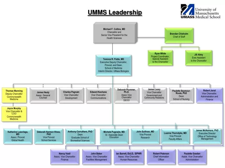 PPT - UMMS Leadership PowerPoint Presentation, free download - ID:6574712