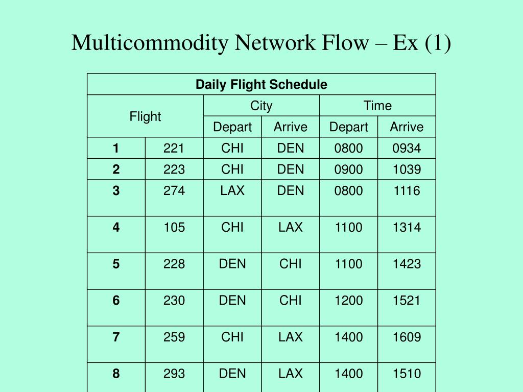 Ppt Solving Fleet Assignment Problem With Multicommodity Network Flow Model Powerpoint