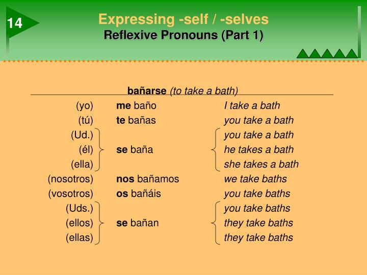 PPT - Expressing Actions Hacer, oír, poner, salir, traer, and ver ...