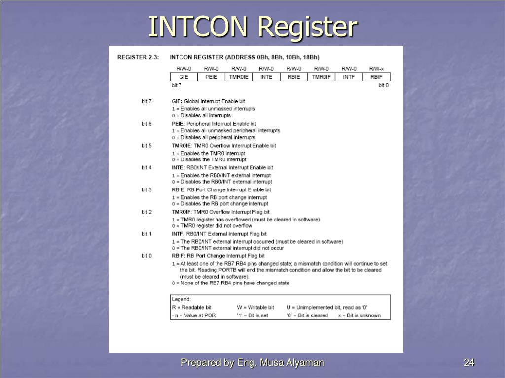 PPT - Chapter Seven PIC16F87x PowerPoint Presentation, free download ...