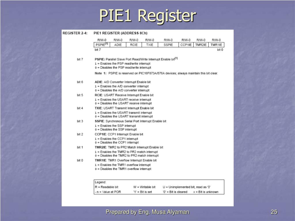PPT - Chapter Seven PIC16F87x PowerPoint Presentation, free download ...