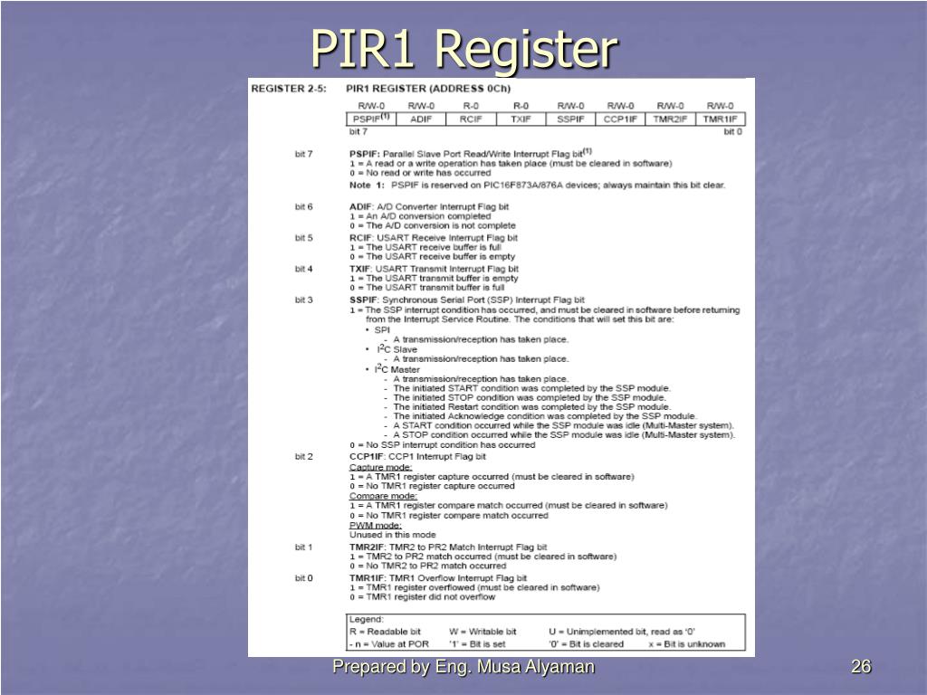 PPT - Chapter Seven PIC16F87x PowerPoint Presentation, free download ...