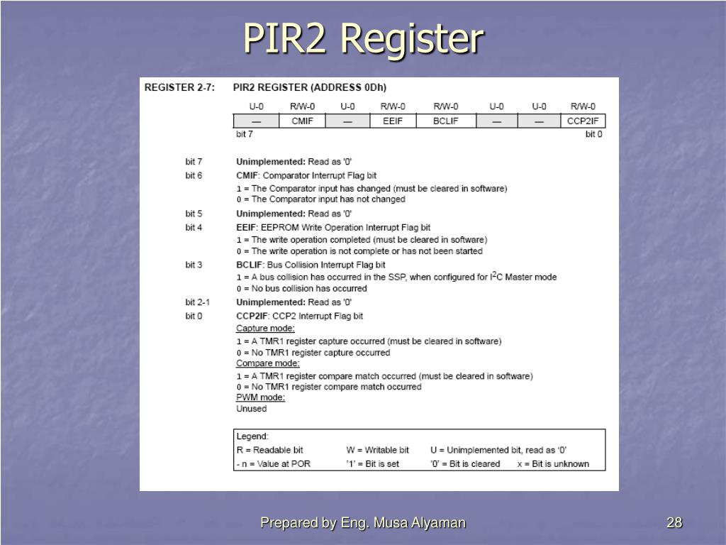PPT - Chapter Seven PIC16F87x PowerPoint Presentation, free download ...