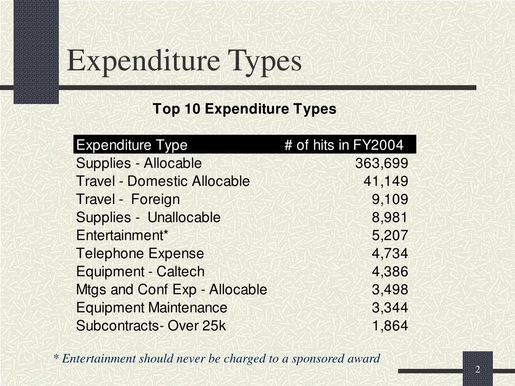 PPT Useful Expenditures Types PowerPoint Presentation Free Download