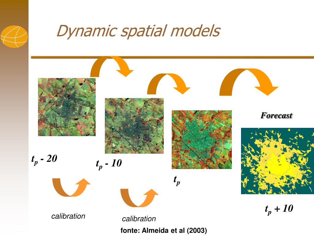 Ppt Spatio Temporal Database Constraints For Spatial Dynamic Simulation Powerpoint 6670