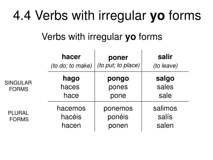 PPT - ANTE TODO In Spanish, several verbs have irregular yo forms in ...
