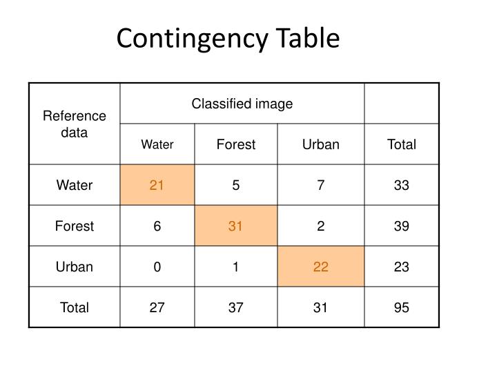 PPT - Accuracy Assessment of Thematic Maps PowerPoint Presentation - ID ...